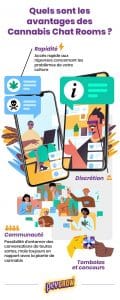 Cannabis Chat - Parlez de la weed sur Telegram, Discord et autres