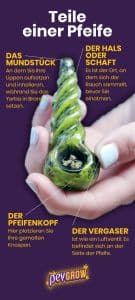 Wie man Marihuana in einer Pfeife raucht: Vollständige Anleitung...